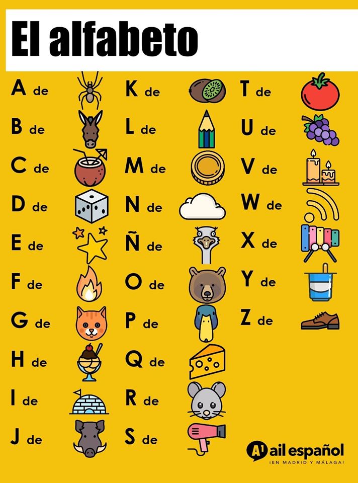 Notas de aula de Espanhol: AL 02 - El alfabeto español