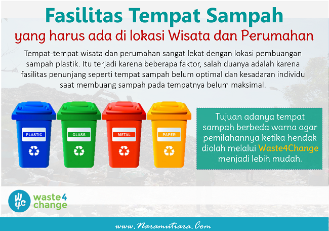NURUL MUTIARA R.A: Bijak Kelola Sampah Wisata dan Perumahan bersama Waste4Change