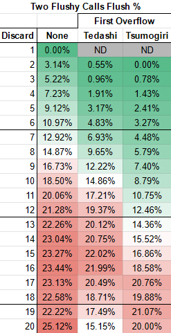 The Hopeless Girl on the Path of Houou: Analysis - Flush Overflow