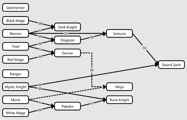 All About Final Fantasy Airborne Brigade: December 2012