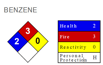 WTFrack.org: Benzene Health Risks