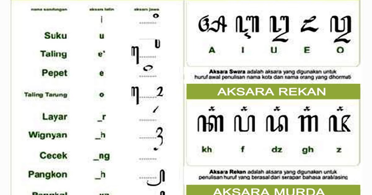 22+ Sandhangan Aksara Jawa, Motif Masa Kini!