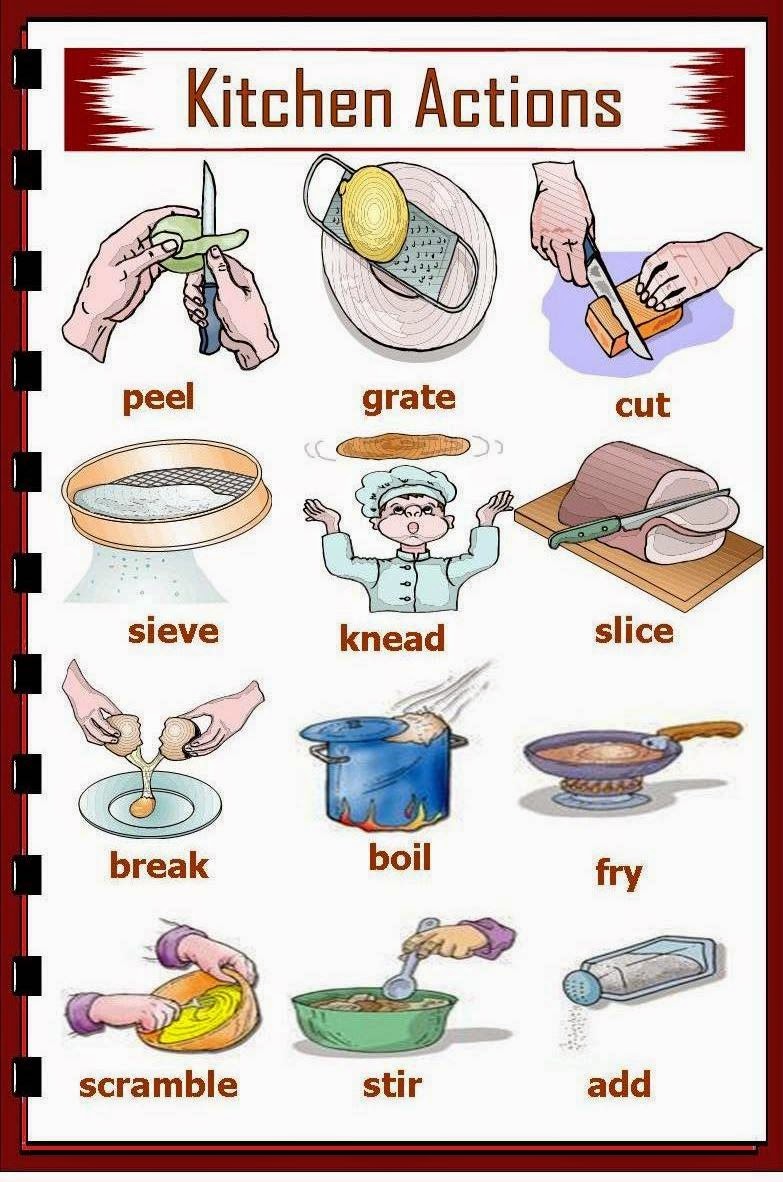 LAS CLASES DE TERESA: Kitchen actions