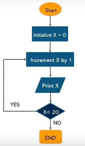 Machine Learning Algorithms | Machine Learning Tutorial | Python - New ...