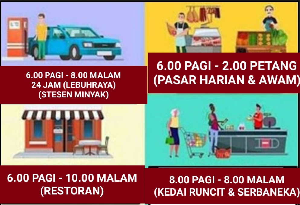 Masa Operasi Perniagaan PKP 3.0 Fasa 1