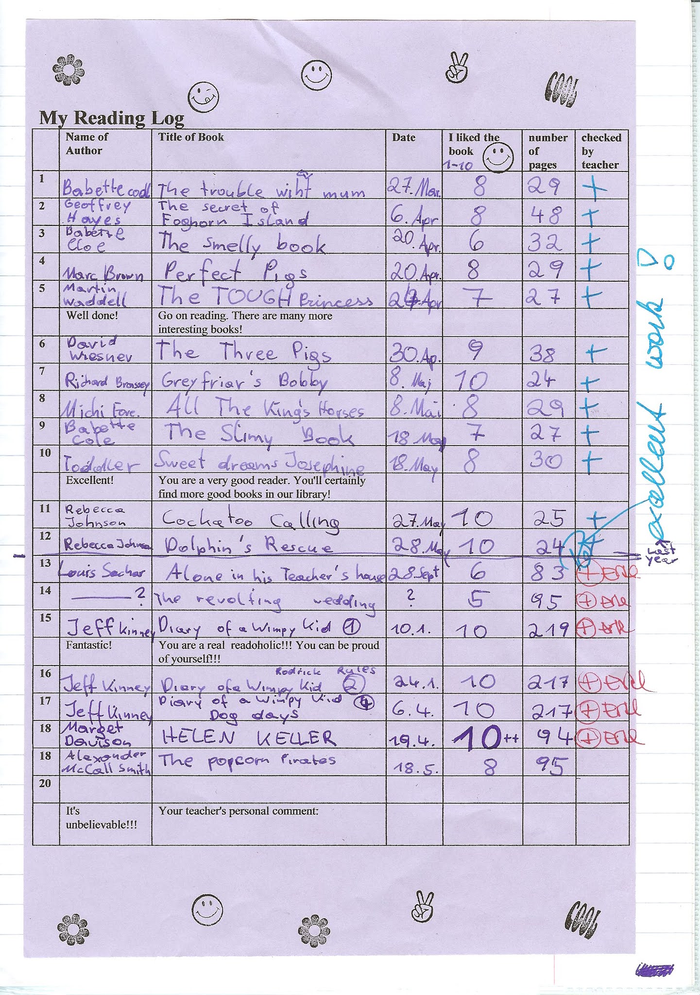 Reading Log Examples ~ Certificate Letter