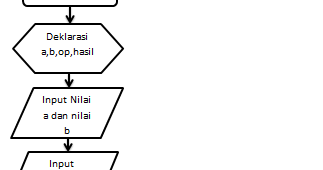 AGUNG PRAYOGA: FLOWCHART DAN PROGRAM KALKULATOR SEDERHANA C