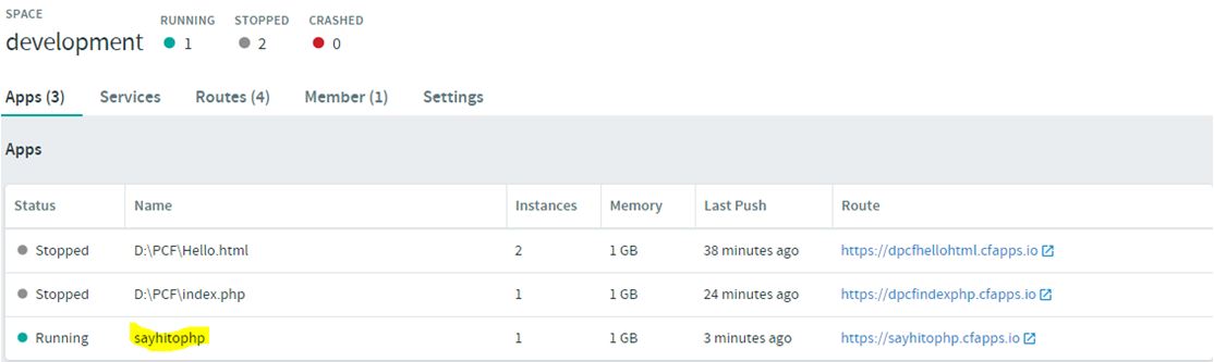 Understanding the concepts of PCF (Pivotal Cloud Foundry)