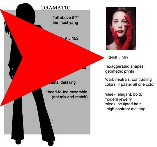 Dramatic ~ expressing your truth closet