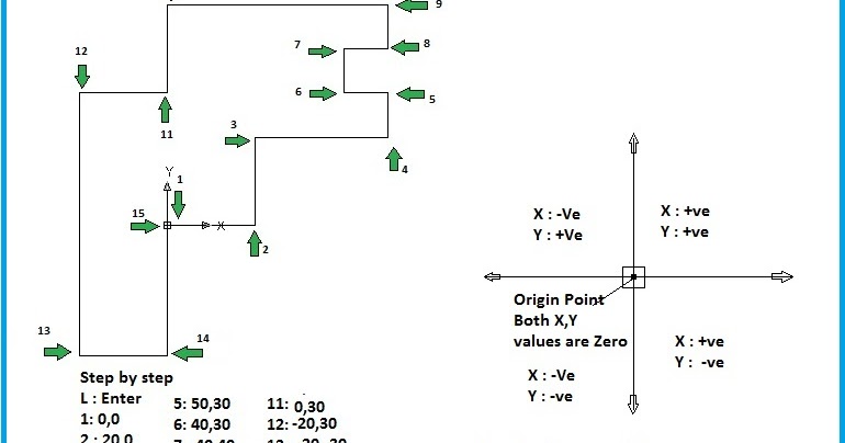 Drafting Systems Used In Autocad Informational Encyclopedia drafting-systems-used-in-autocad-informational-encyclopedia