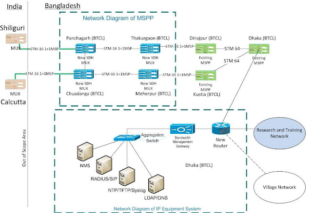 Teletech: SASEC Information Highway Project—A New Horizon in ...