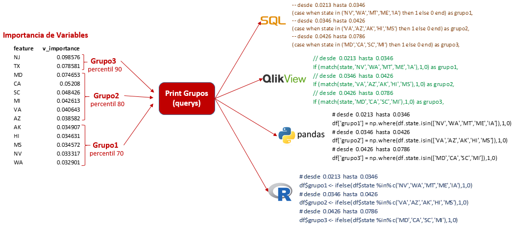 Machine Learning Con Python Creación De Variables De Grupo