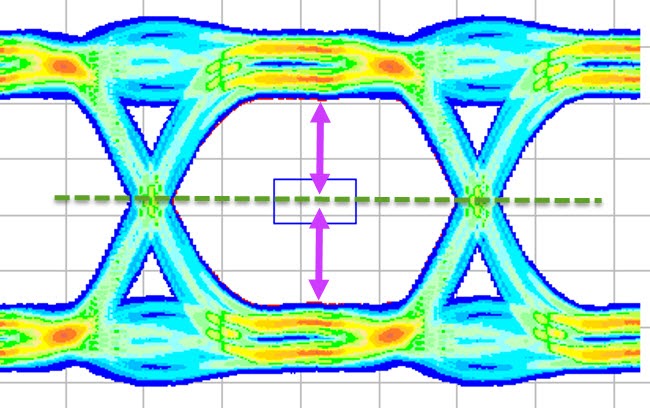 DDR5 Simulation Challenges