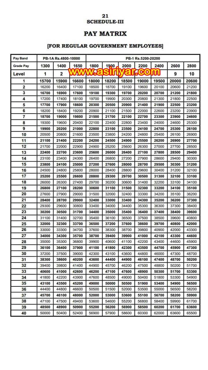 7th Pay Commission - Pay Matrix Slap For October - 2023 Annual ...