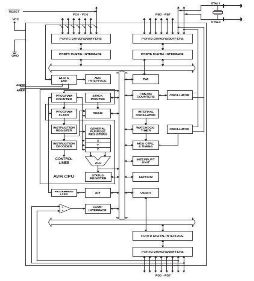 Belajar & Mengetahui Lebih Jauh Tentang Ilmu Elektronika: Diagram Blok ...