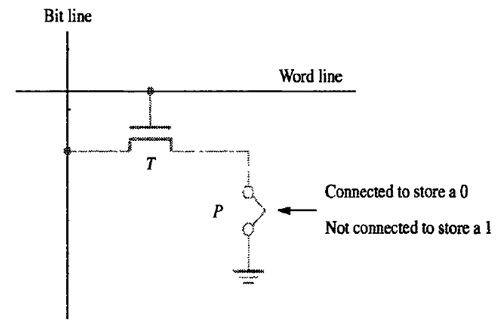 CSE NEEDS: June 2021