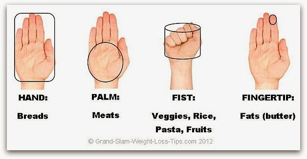 RBH Happy Café Hapus - Fitness Blog: Size Matters - Portions