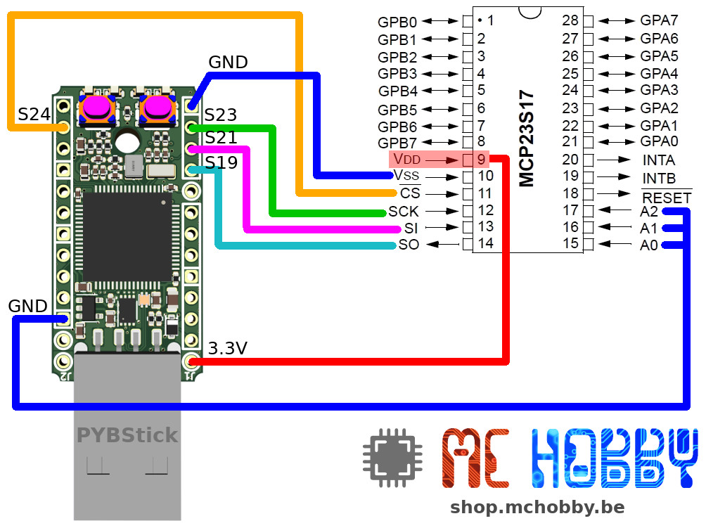 Pilote MCP23S17 (GPIO Expander SPI) pour MicroPython - MCHobby - Le Blog