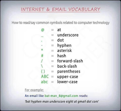 Ms Bermejo's classes: Internet and email vocabulary