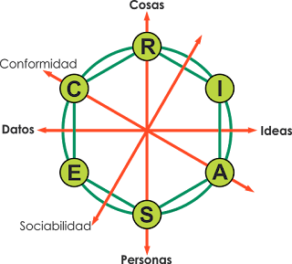 ESTADISTICANDO: TEST DE HOLLAND