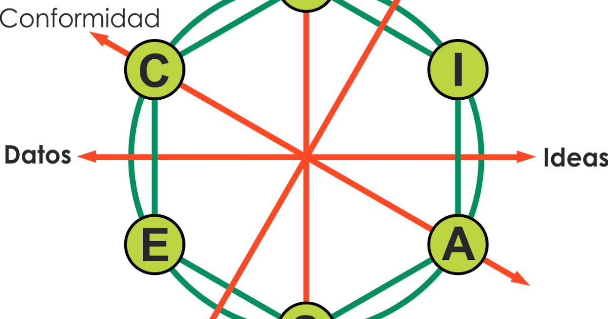 ESTADISTICANDO: TEST DE HOLLAND