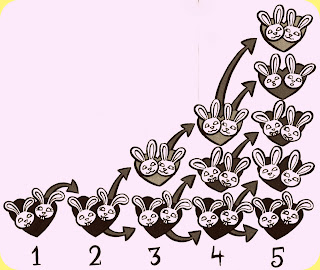 The Mathematical Tourist: Fibonacci and His Rabbits