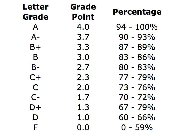 Letter Grades To Numbers Social Letter letter-grades-to-numbers-social-letter