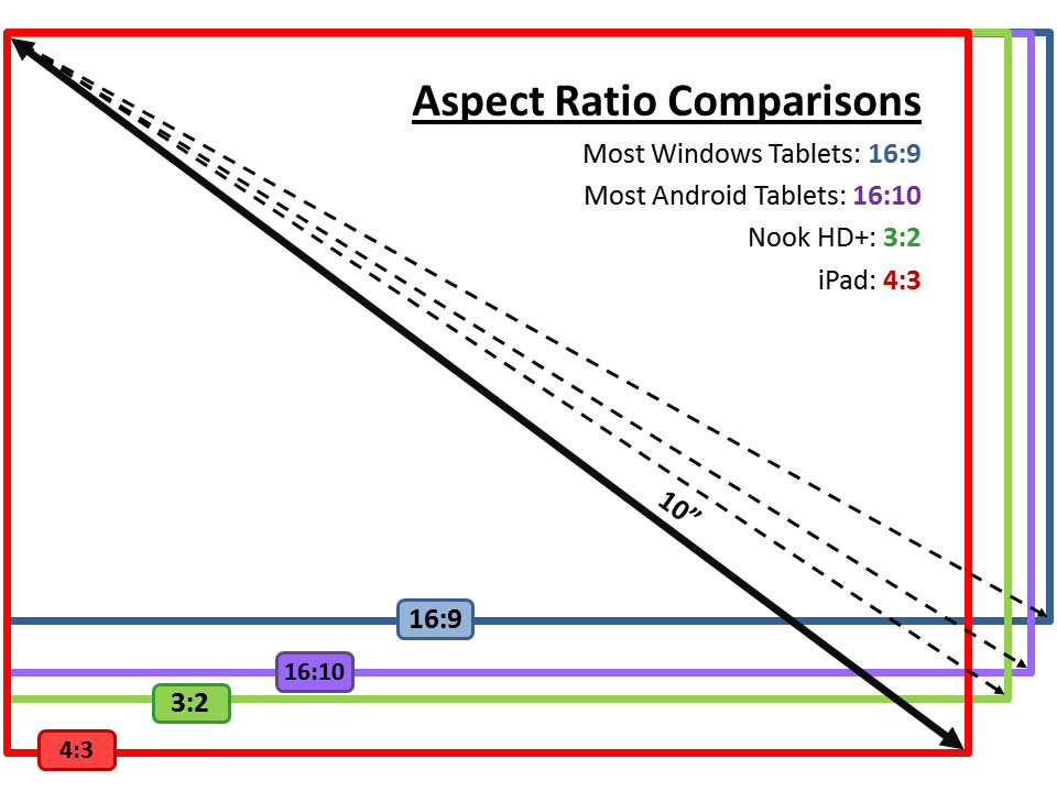 TV And Projector News Aspect Ratios 16 9 Windows