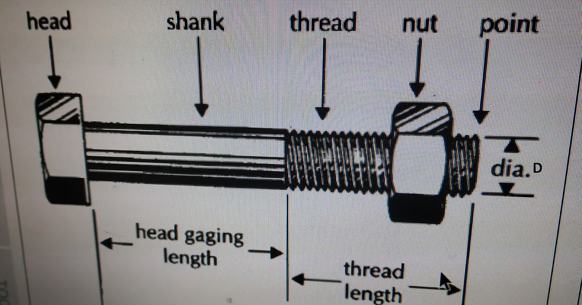 How To Calculate Spanner Size For A Bolt Formula JoliekruwStein