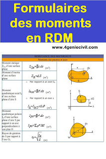 Formulaires des moments en RDM