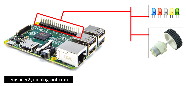 Make it easy!: Raspberry pi - product comparison