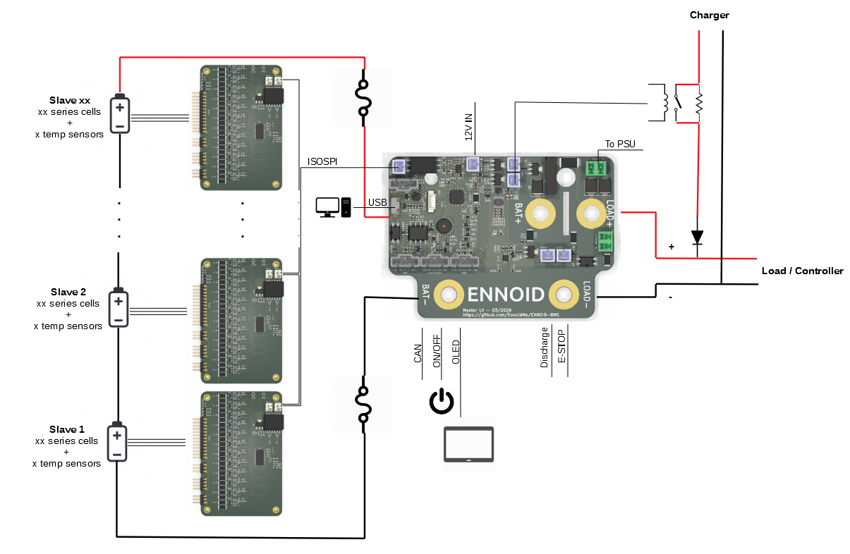ENNOID-BMS setup