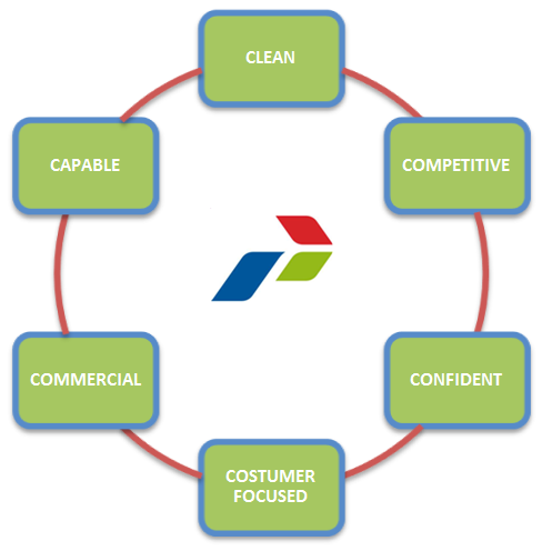 KP Pertamina RU IV Cilacap: Pertamina RU IV - HSE