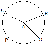 10 Math Problems: Circle | What is Circle?
