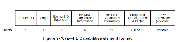 wifi6 Linux driver - 6 - mac80211 - HE - 2