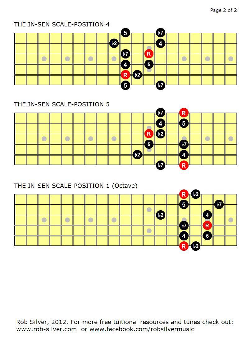 ROB SILVER: THE IN-SEN SCALE