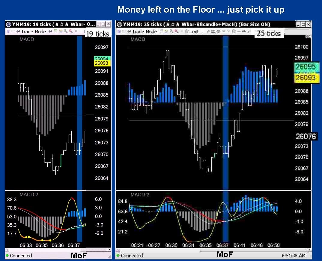 Sharpshorts Day Trading : BLUE LINE interpretations
