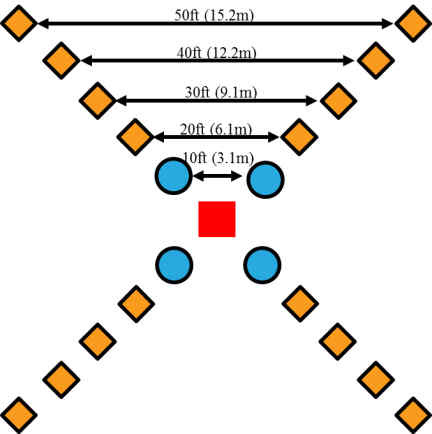 Heat Detector Spacing for high Ceiling According to NFPA 72 - Fire ...