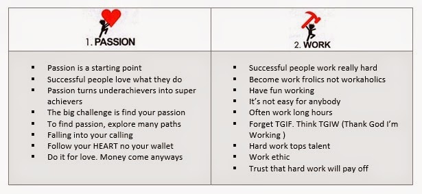 Highlights of the 8 Traits of Successful People