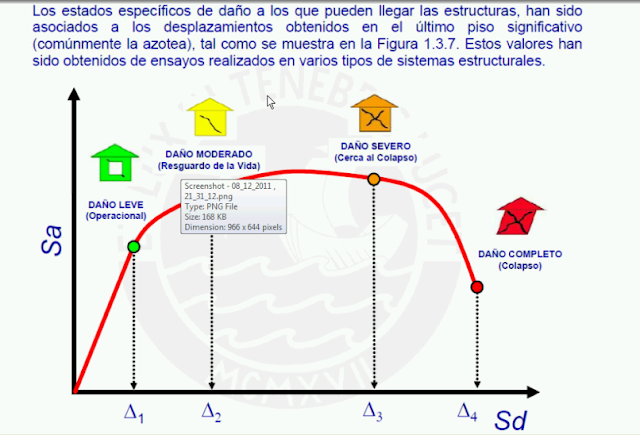 CURSO ANALISIS NO LINEAL PUSH OVER CSI CARIBE PPT | APORTE A LA ...