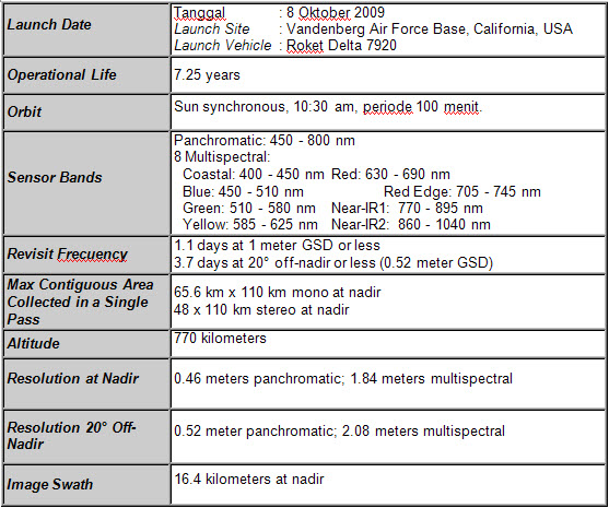Worldview 02 ~ PETA CITRA SATELIT RESOLUSI TINGGI