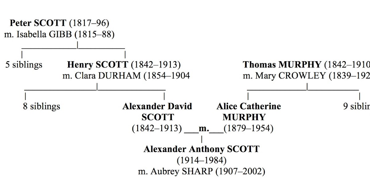 The Scott Chest: Scott-Murphy family tree
