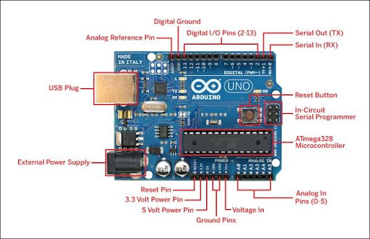 Arduino series