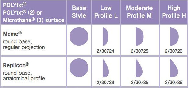 Dr. Lee Breast augmentation Korea: About breast size - breast ...