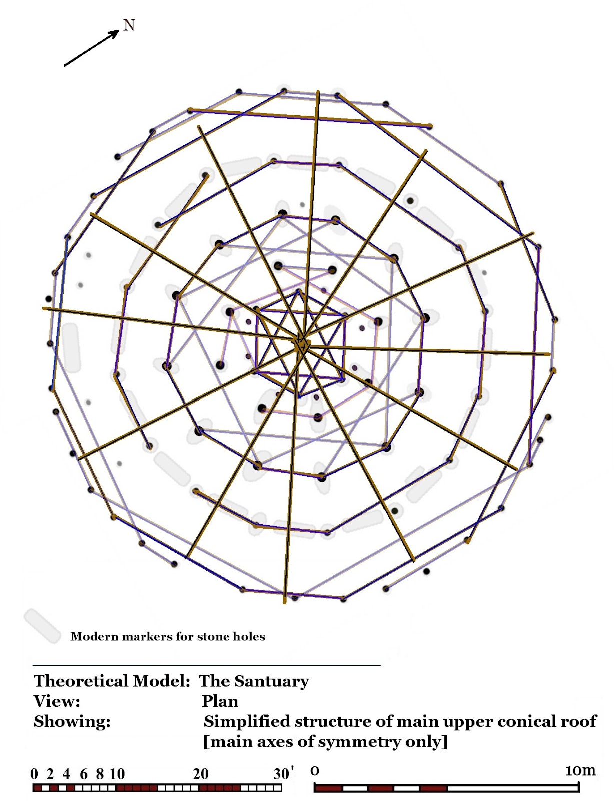 Theoretical Structural Archaeology