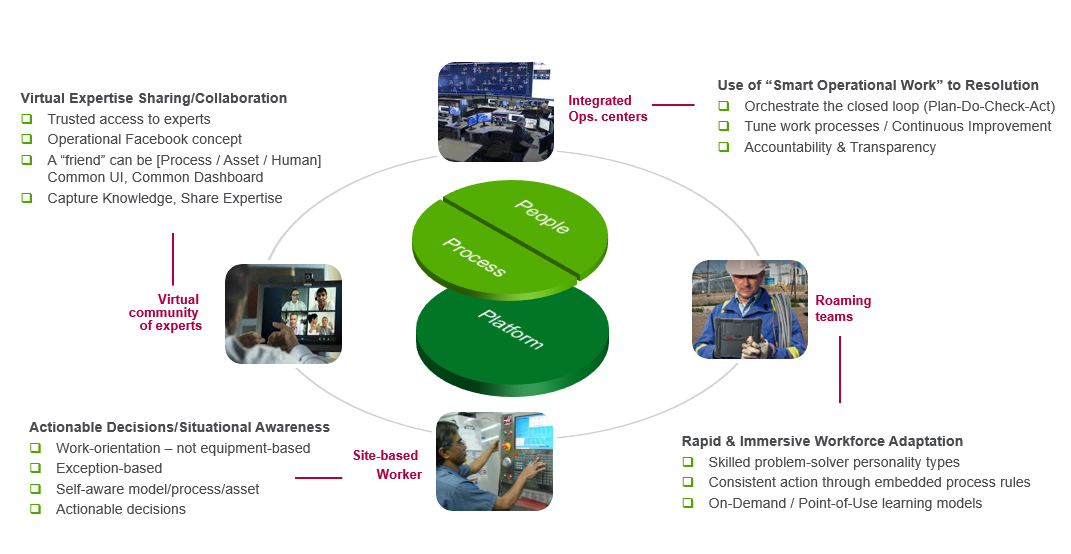 Schneider Electric Operations Management Systems Evolution: Span of ...