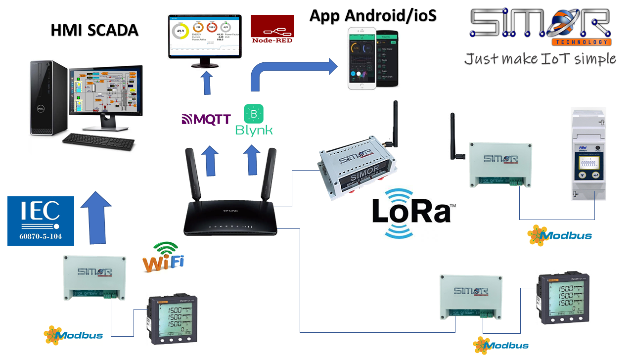 SIMOR Technology: PRODUK SIMOR