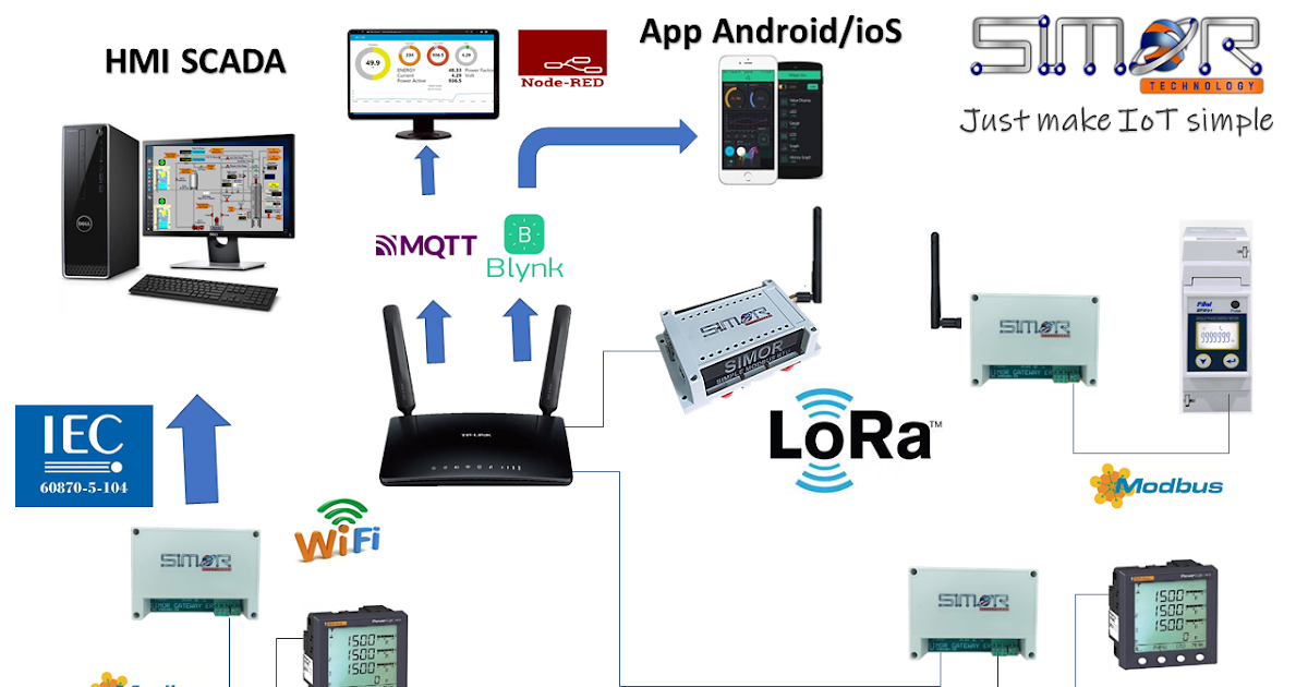 SIMOR Technology: PRODUK SIMOR