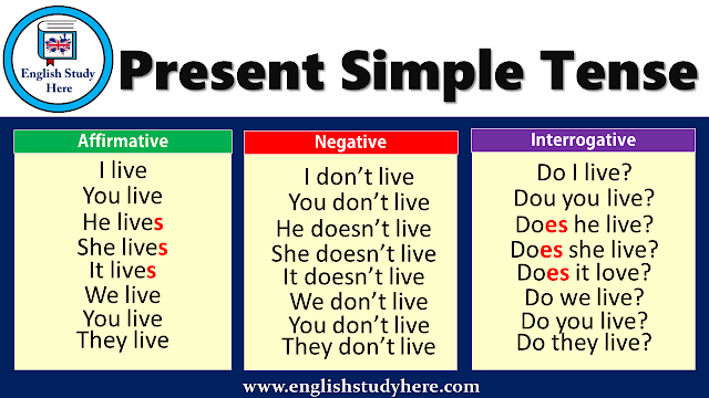 ENGLISH PEDRO I SCHOOL : GRAMMAR VERB TO DO