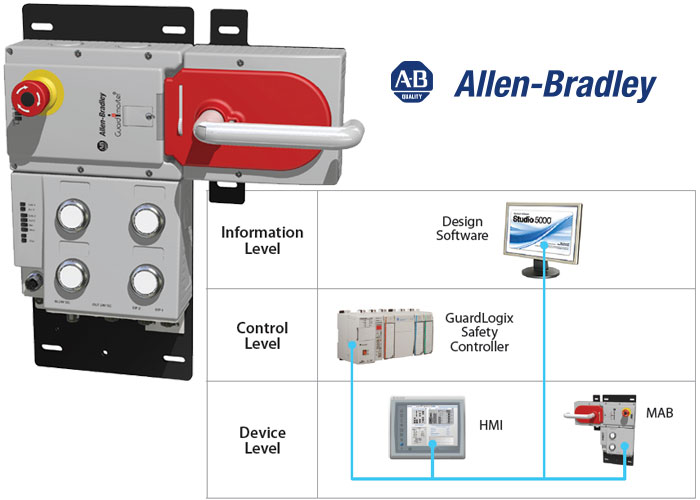 Allen-Bradley Multifunctional Access Box, Fit Solution to Guard Door ...